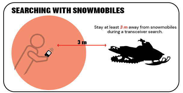Avalanche Transceivers - Electromagnetic Interference - Utah Avalanche Center